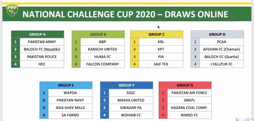 National Challenge Cup from November 30 [The News] - FootballPakistan ...